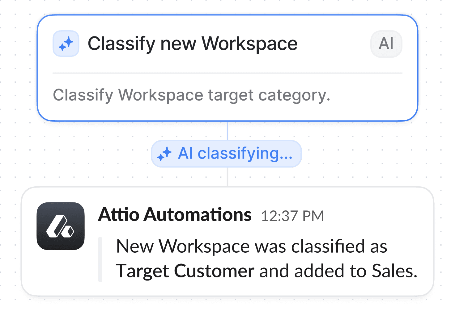 Automations & workflows | Attio