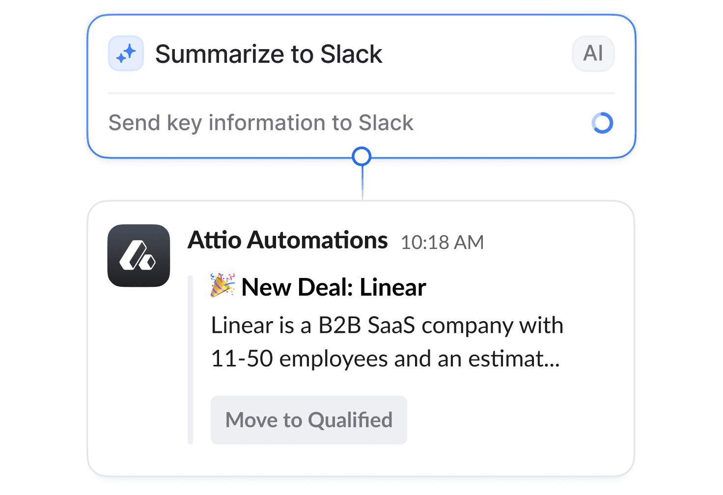 Automations & workflows | Attio