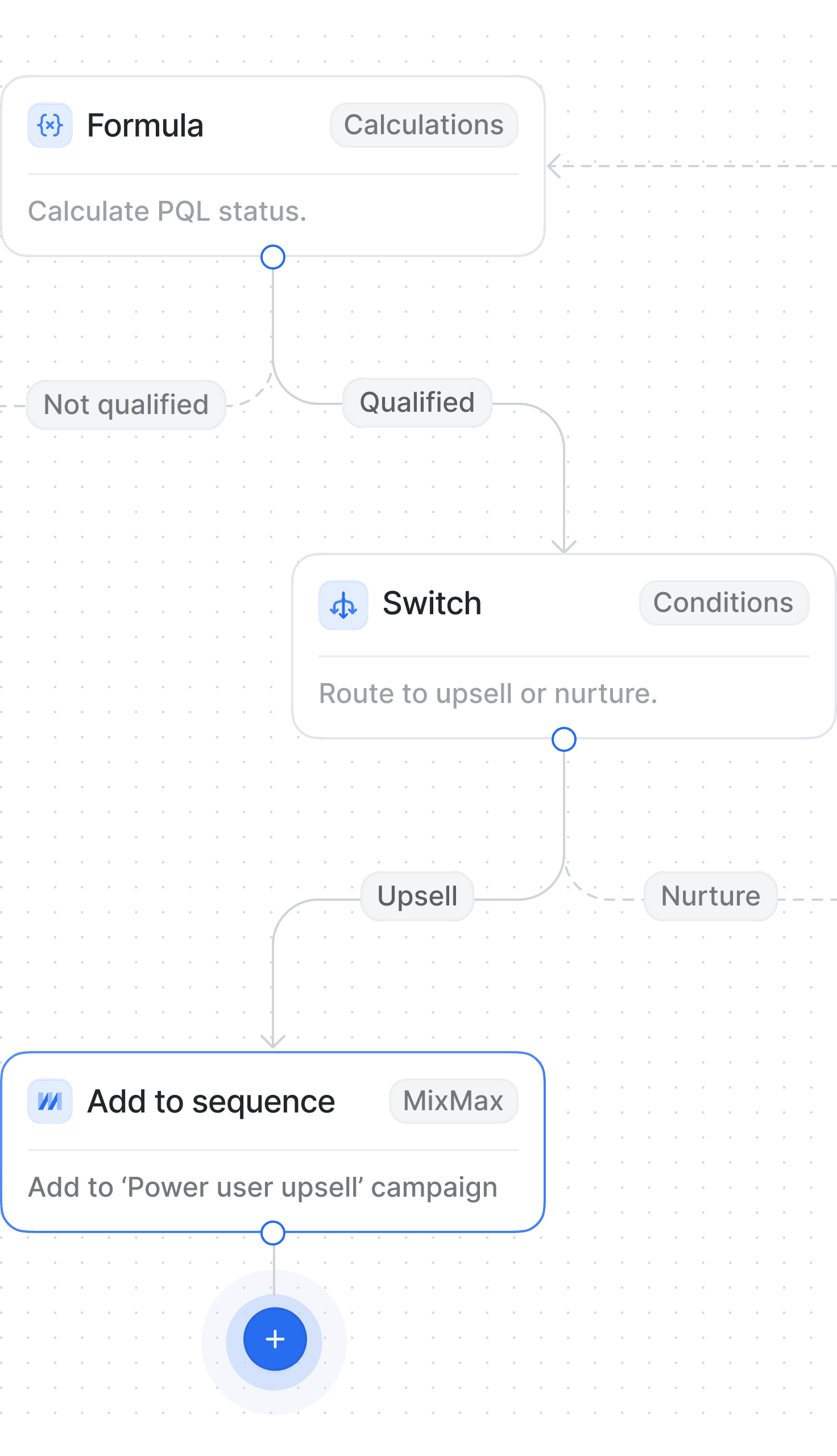 Automations & workflows | Attio