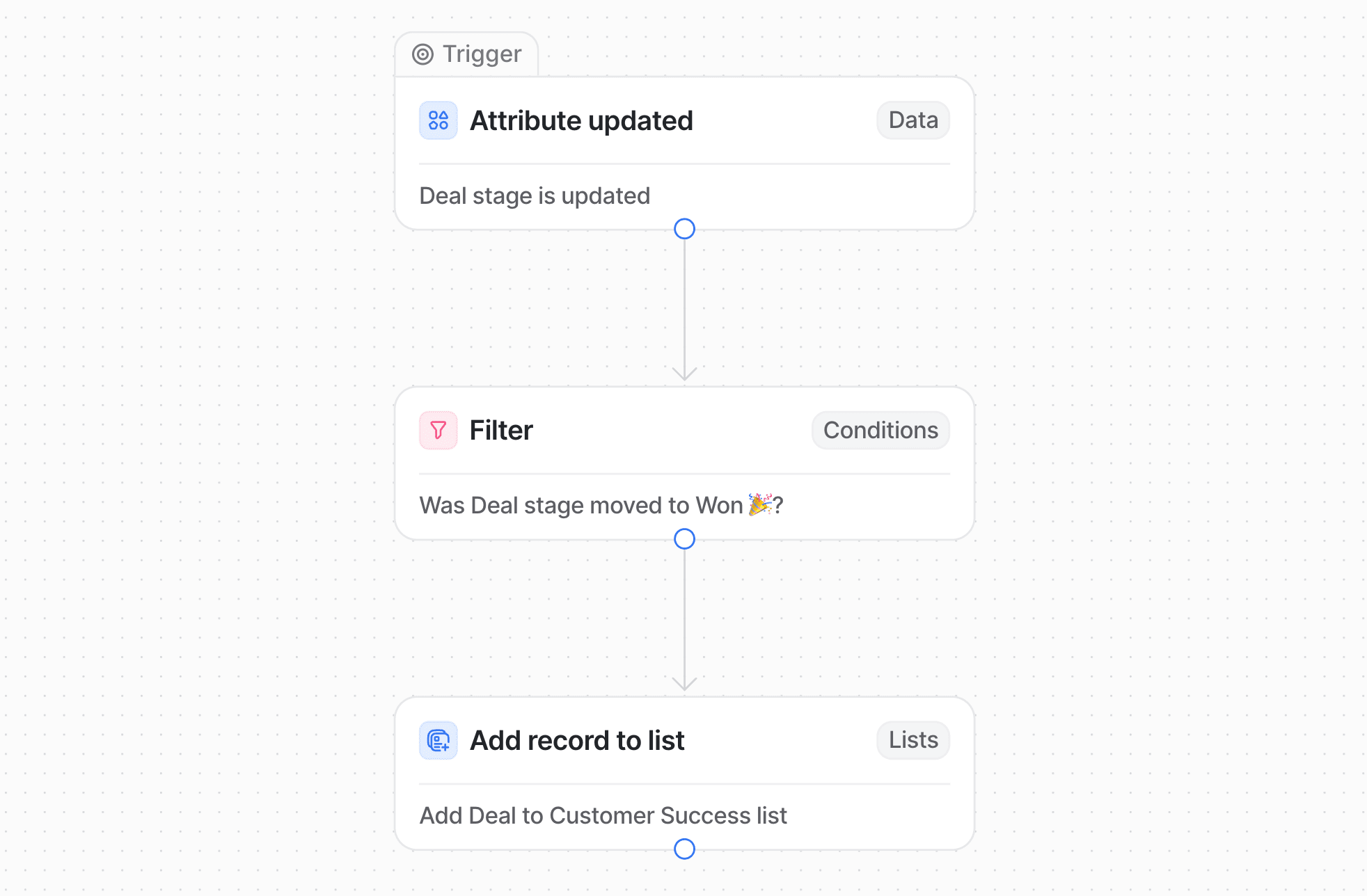 Unlock sales potential with Automations | Attio